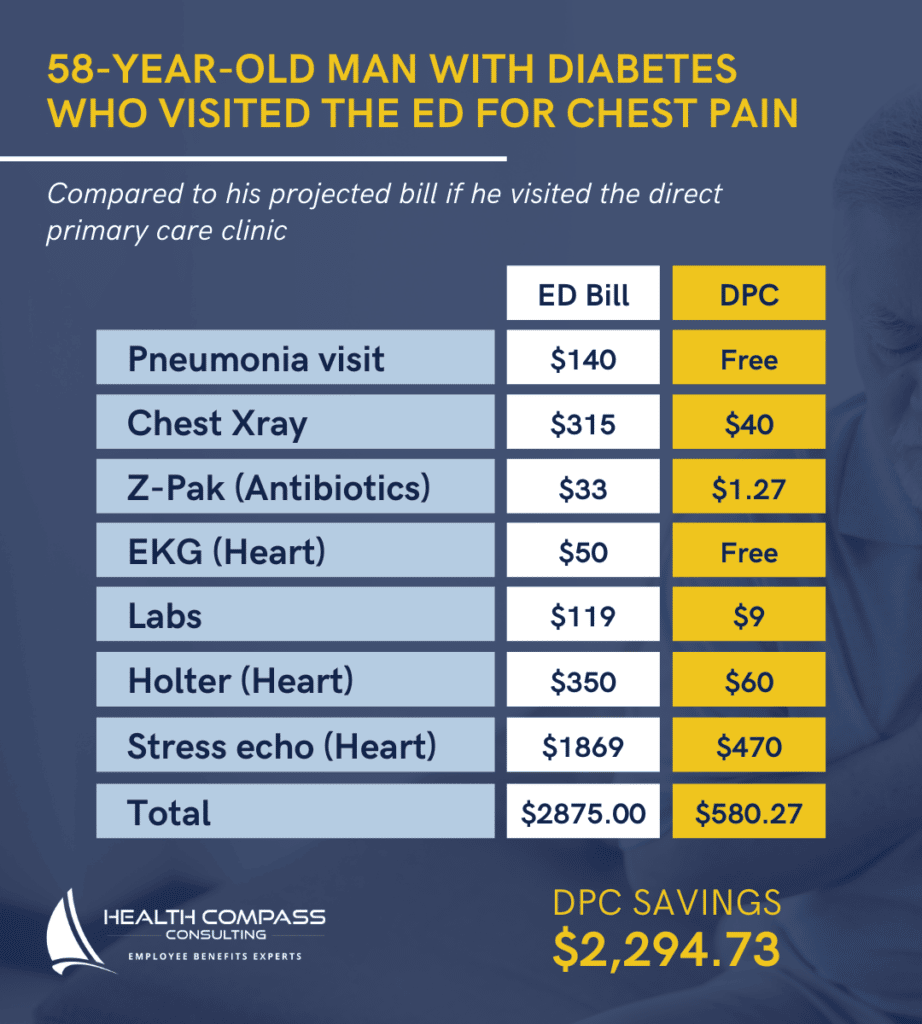 How Employers Can Reduce Costs and Improve Care with Direct Primary ...